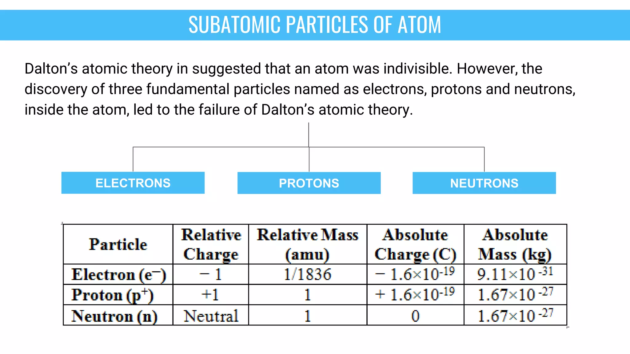 Class 9 structure of atom | PPTX