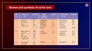 Class 9th- Atoms and Molecules ( Prashant Kirad ).pdf