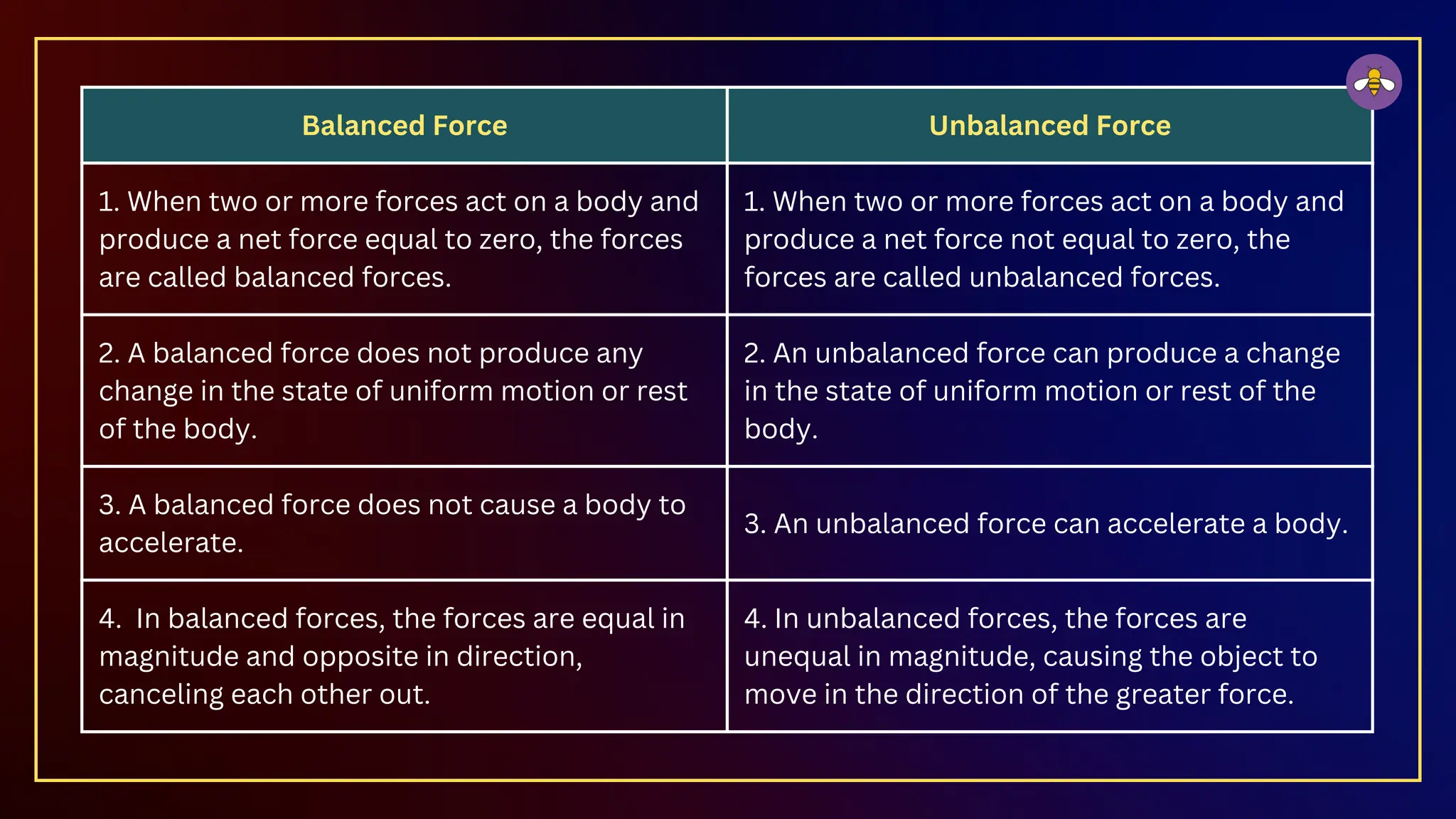 Class 9th- chapter Force & Laws of Motion .pdf