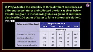 Class 9th- Is matter around us pure (Prashant Kirad).pdf