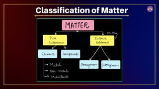 Class 9th- Is matter around us pure (Prashant Kirad).pdf