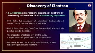 CBSE Class 9 Chemistry - Structure of the Atom | PDF