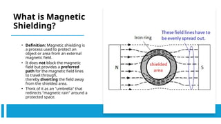 Class 9th Lecture 2 Magnetic Shielding.pptx