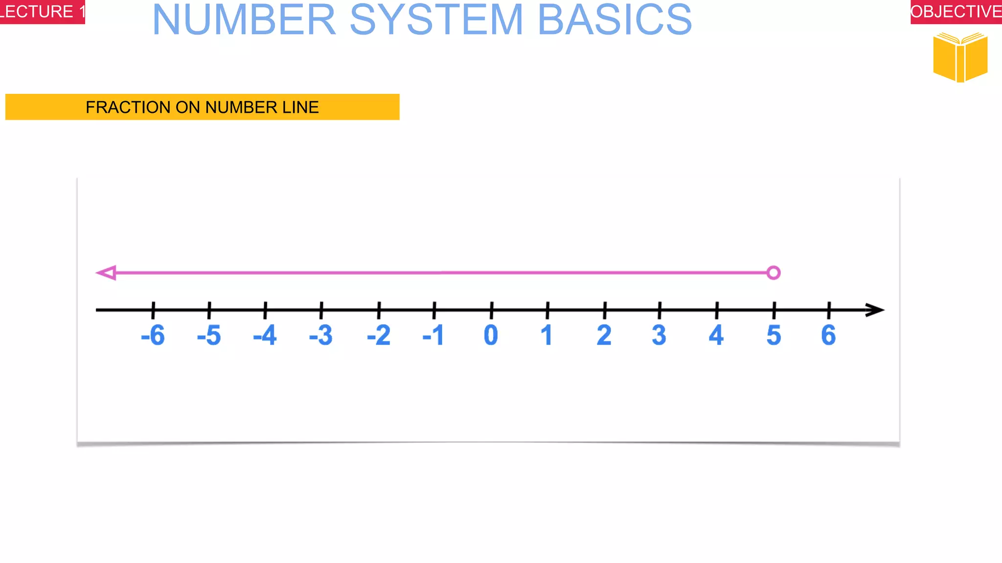 Class 9th number system ppt | PPT