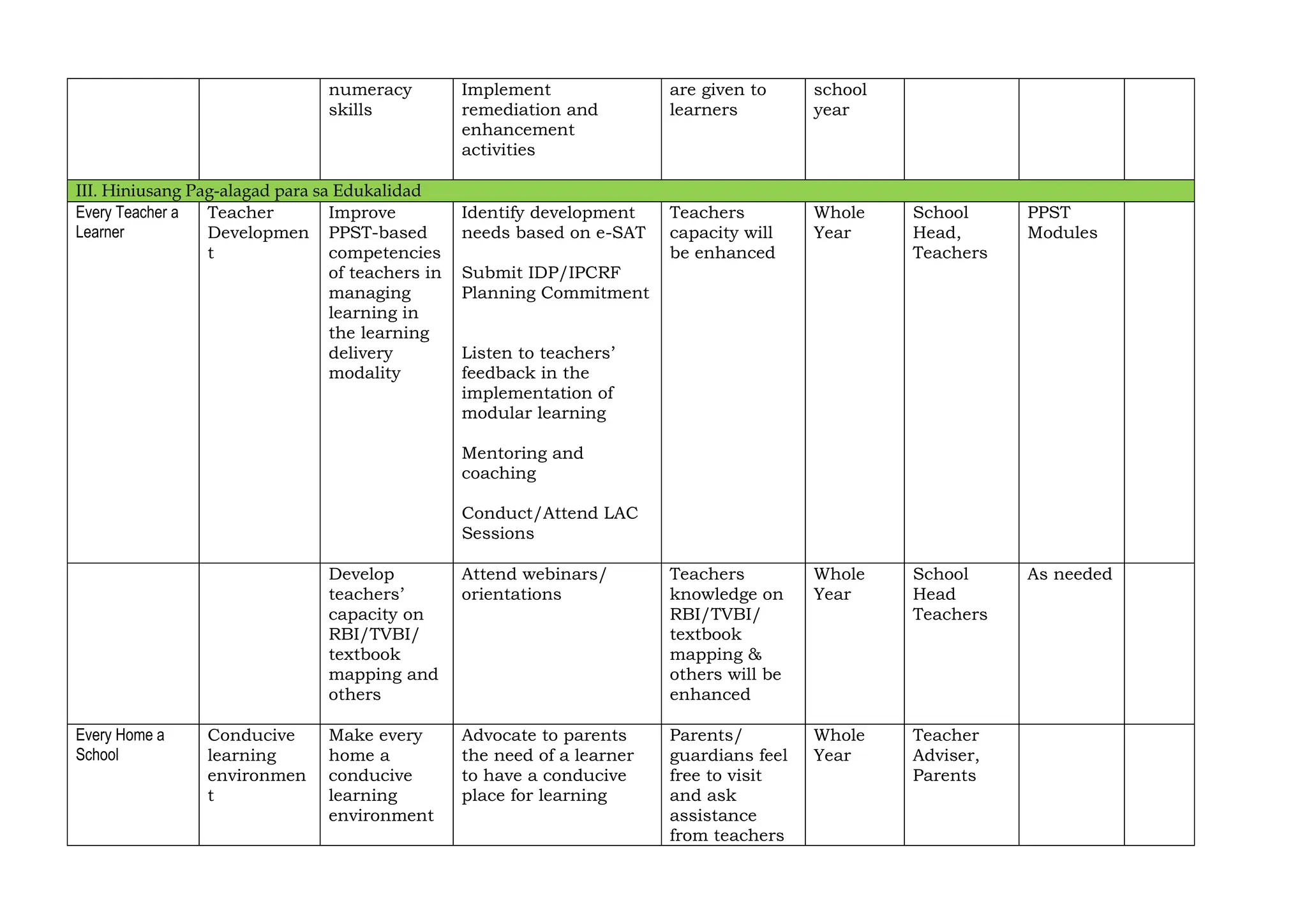 CLASS ACTION PLAN CLASSROOM STA. TERESA ES | DOCX