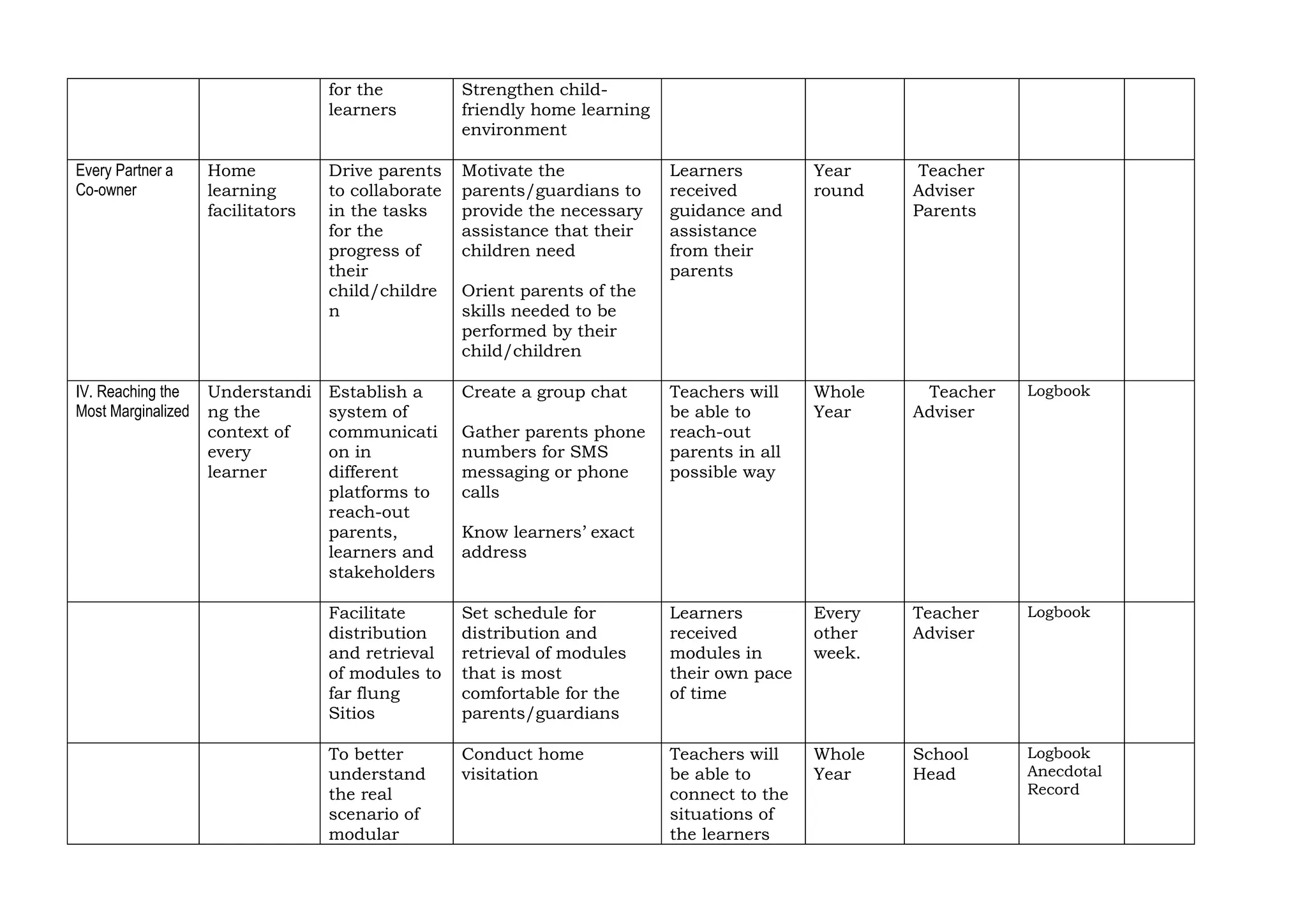 CLASS ACTION PLAN CLASSROOM STA. TERESA ES | DOCX