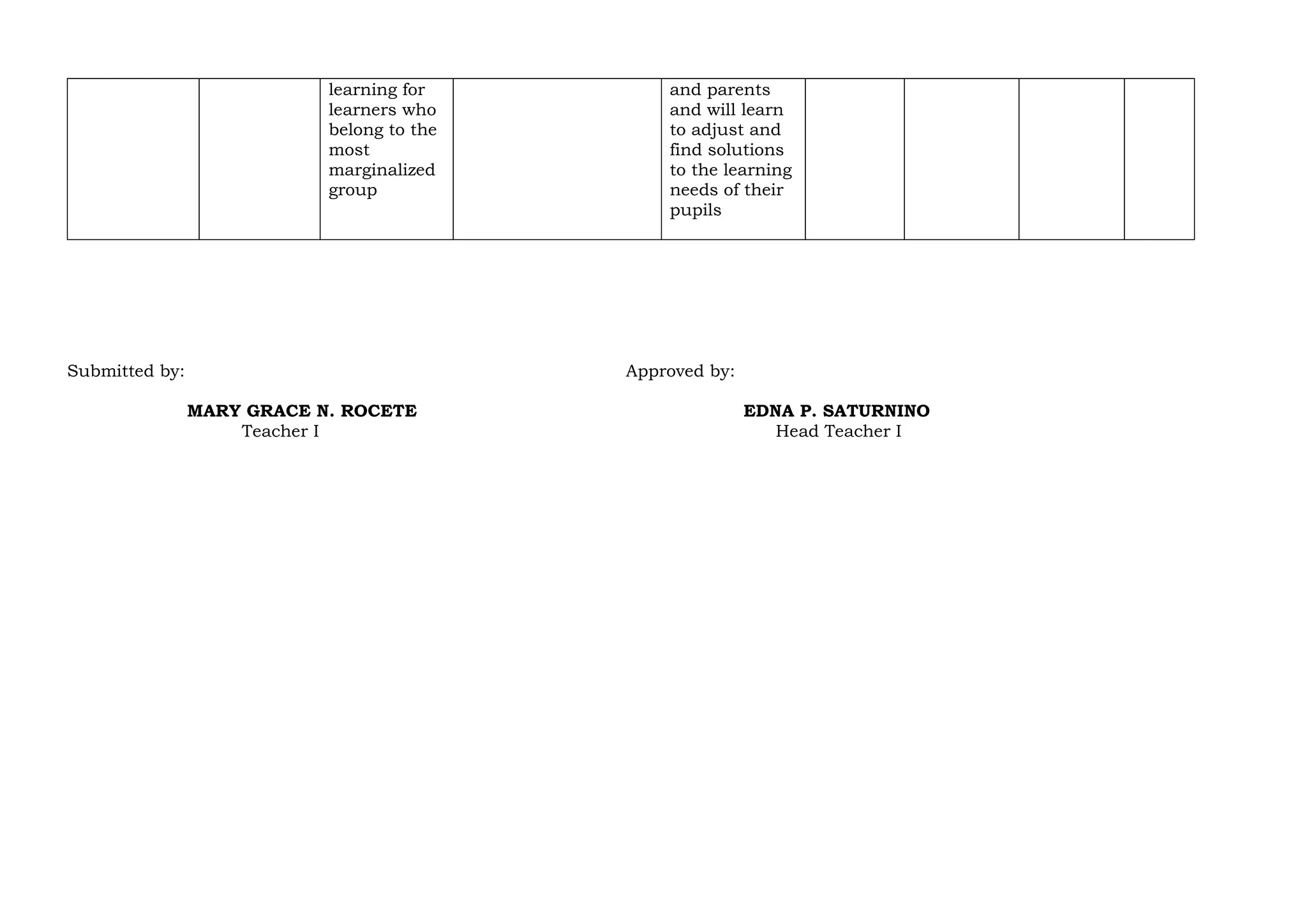 CLASS ACTION PLAN CLASSROOM STA. TERESA ES | DOCX