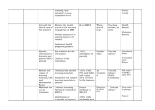 CLASS ACTION PLAN CLASSROOM STA. TERESA ES | DOCX | Educational ...