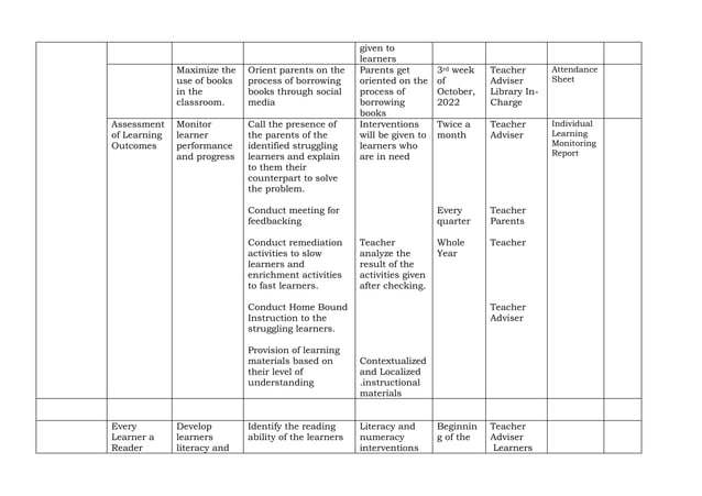 CLASS ACTION PLAN CLASSROOM STA. TERESA ES | DOCX | Educational ...