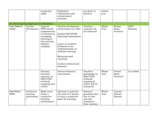 CLASS ACTION PLAN CLASSROOM STA. TERESA ES | DOCX | Educational ...