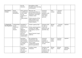 CLASS ACTION PLAN CLASSROOM STA. TERESA ES | DOCX | Educational ...