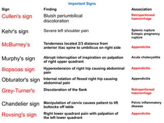 class acute abdomen other causes.pdf PPT.pptx