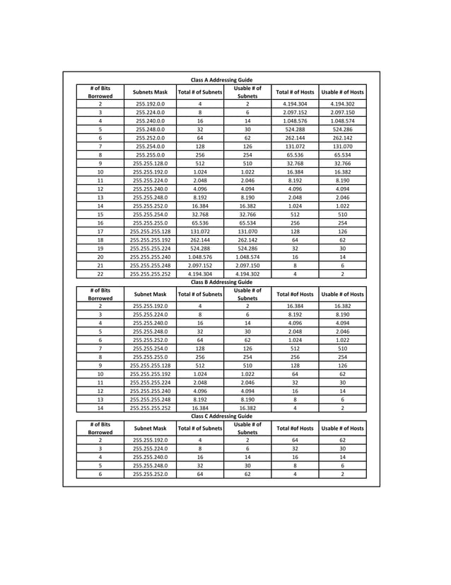 Class Addressing Guide Pdf 4702