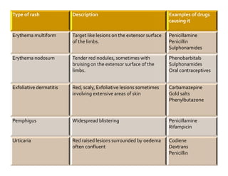Class adverse drug reaction | PDF