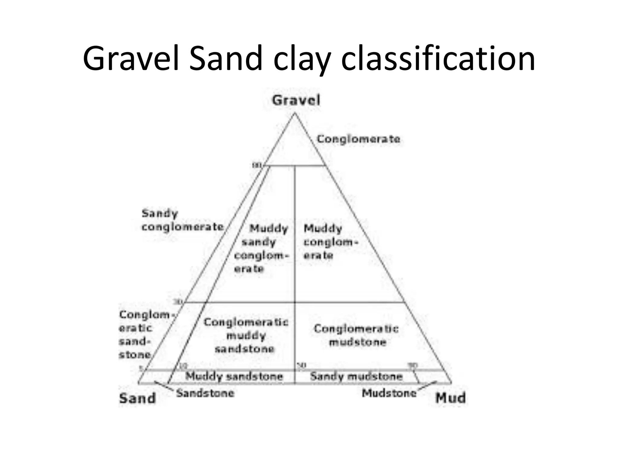 Classaification of sediments | PPTX