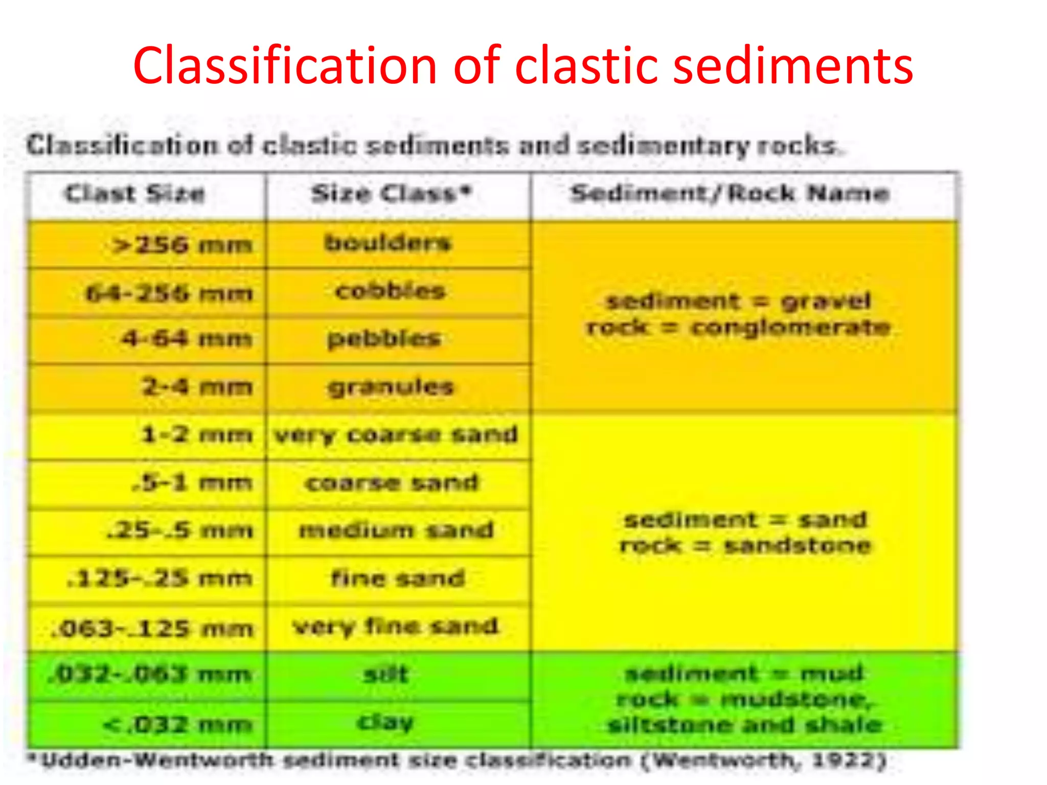 Classaification of sediments | PPTX