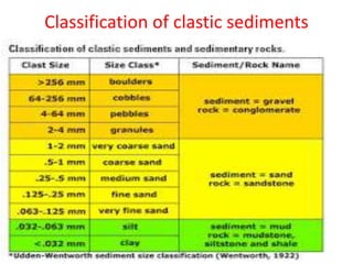 Classaification of sediments | PPTX