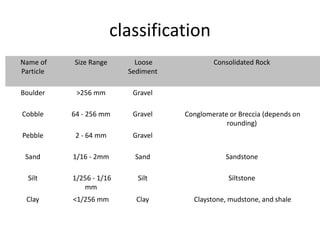 Classaification of sediments | PPTX | Geology | Science