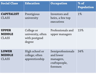 Class and Classism | PPT