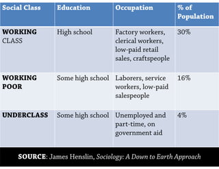 Class and Classism | PPT