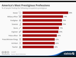 Class and Classism | PPT