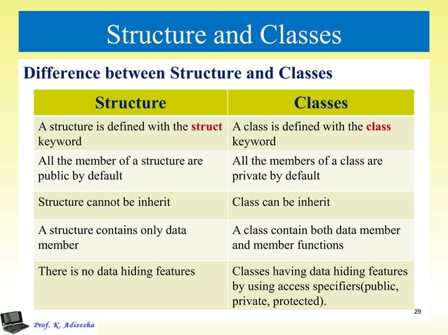 Class and object | PDF