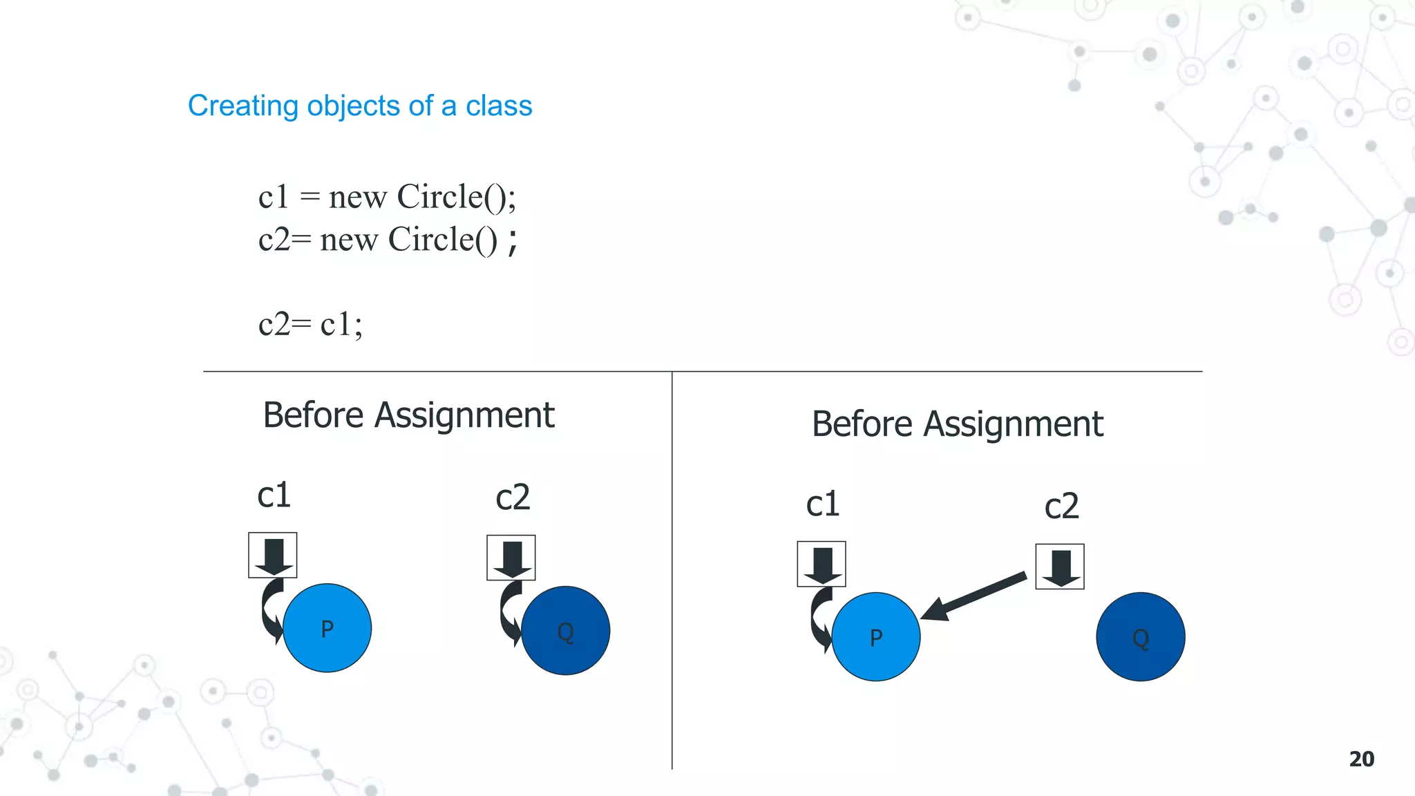 Class And Objectpptx 