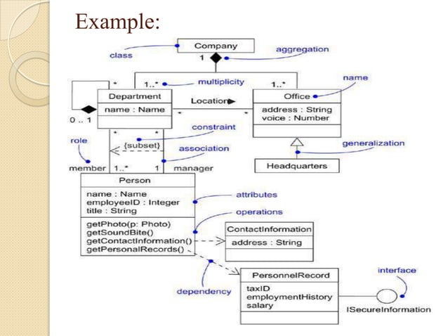 Class and object_diagram | PPT