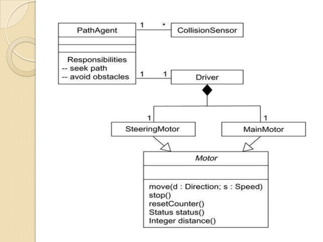 Class and object_diagram | PPTX | Databases | Computer Software and ...