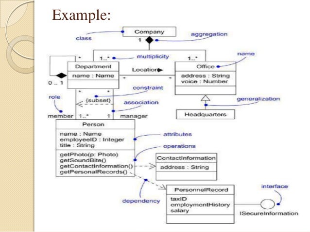 Class and object_diagram