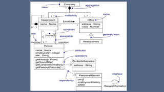 Object_Oriented_Design_Class and Object Diagrams.pptx