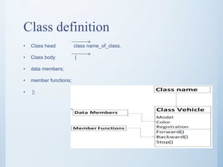 Class and objects | PPT