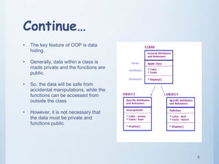 Class and objects | PPT