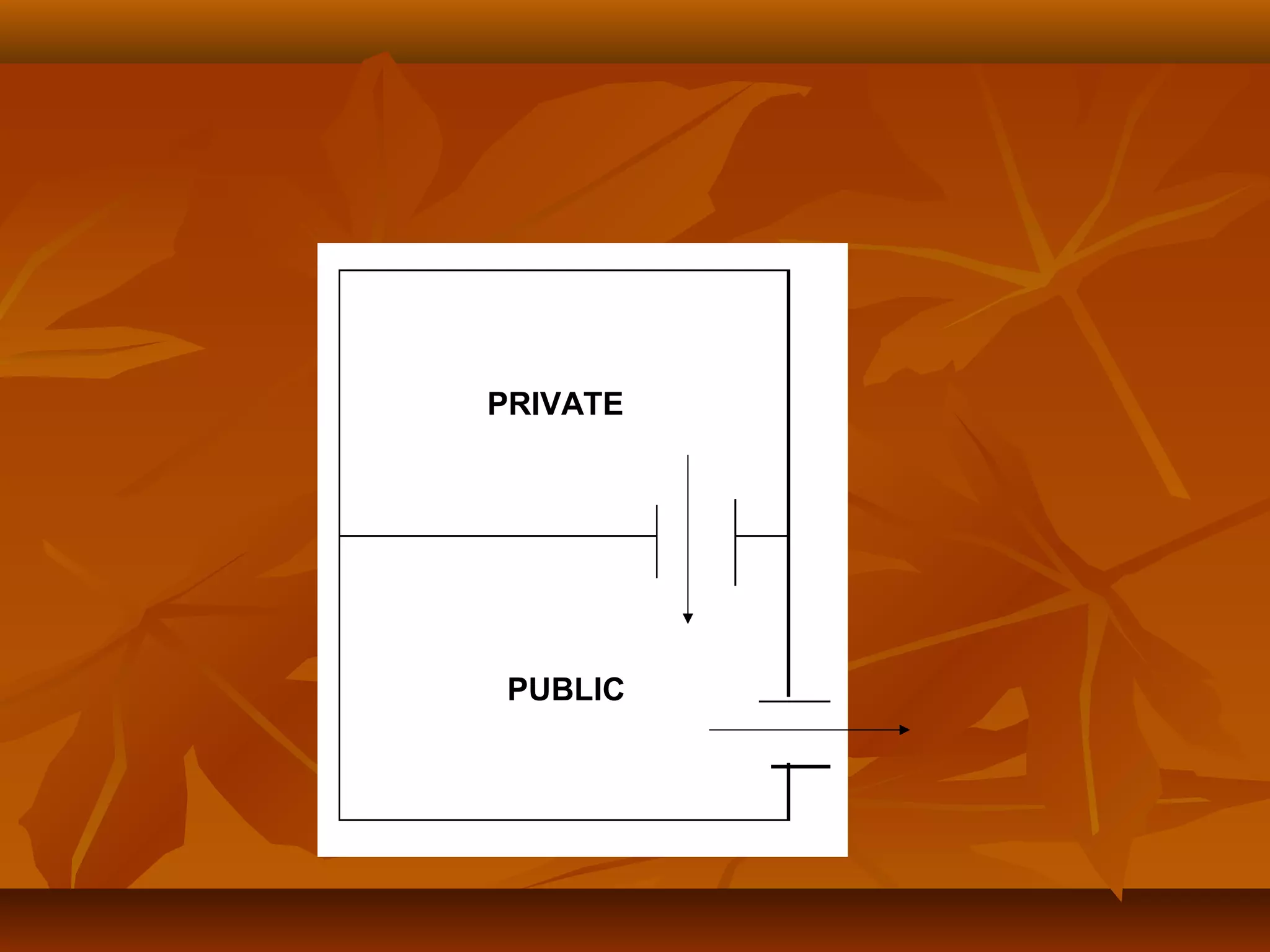 Class And Object In C Ppt Programming Languages Computing