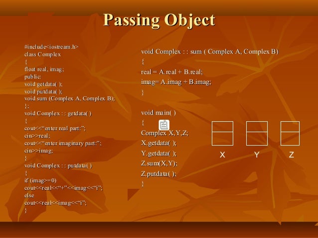 Class And Object In C 3031