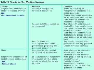 Class and stratification in the us finalcopy | PPTX