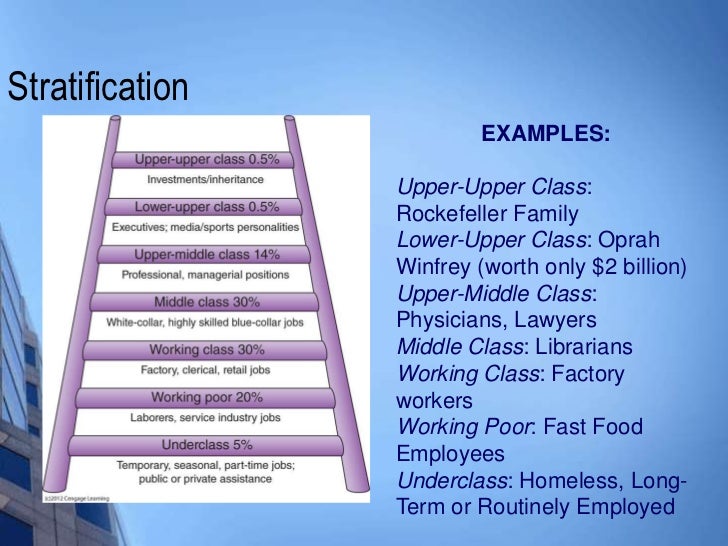 Class and stratification in the us finalcopy