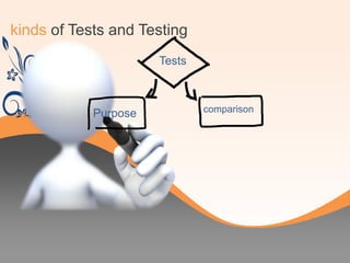 My Presentation | PPTX | Standardized Testing | Educational Assessment