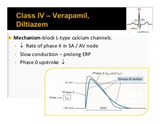 Class antiarrhythmic drugs | PDF