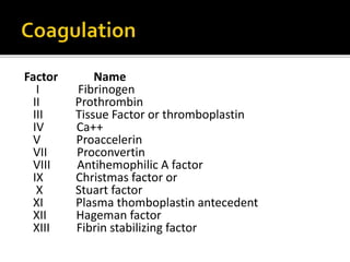 Class anticoagulants 2 | PPT