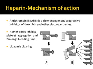 Class anticoagulants 2 | PPT