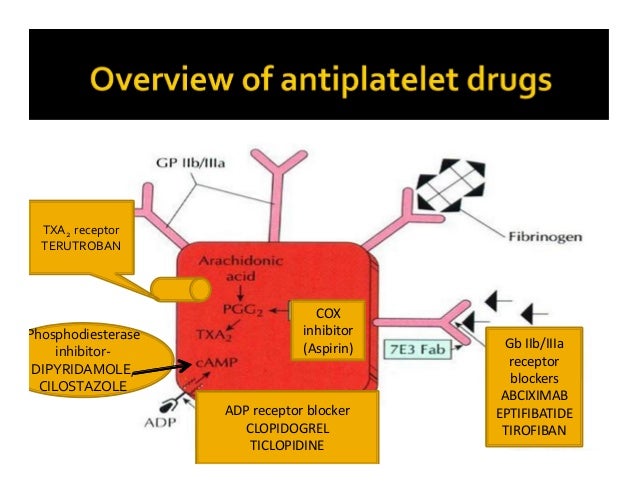 Class antiplatelet