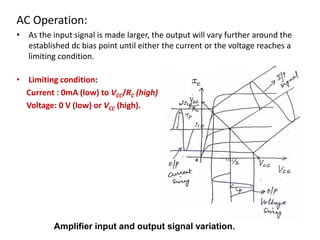 Class a power amplifiers | PDF