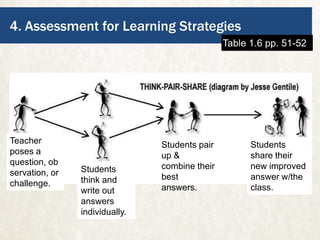 Class Assessment | PPTX
