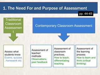 Class Assessment | PPTX