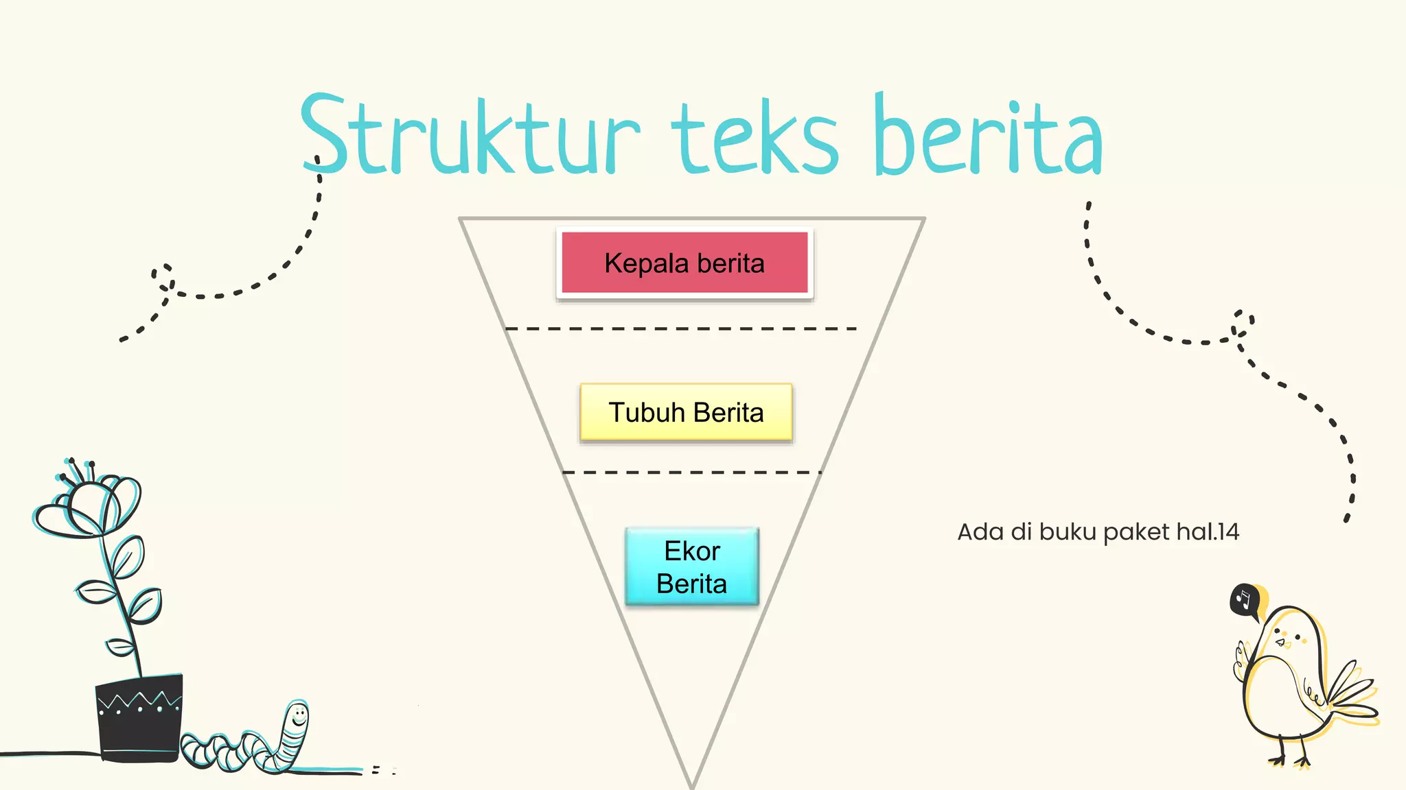 PPT Teks berita | PPTX