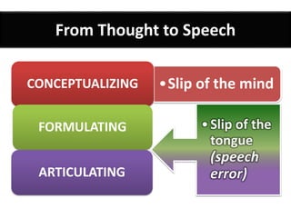 Production of Speech | PPT
