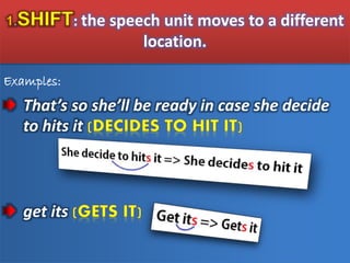 Production of Speech | PPTX