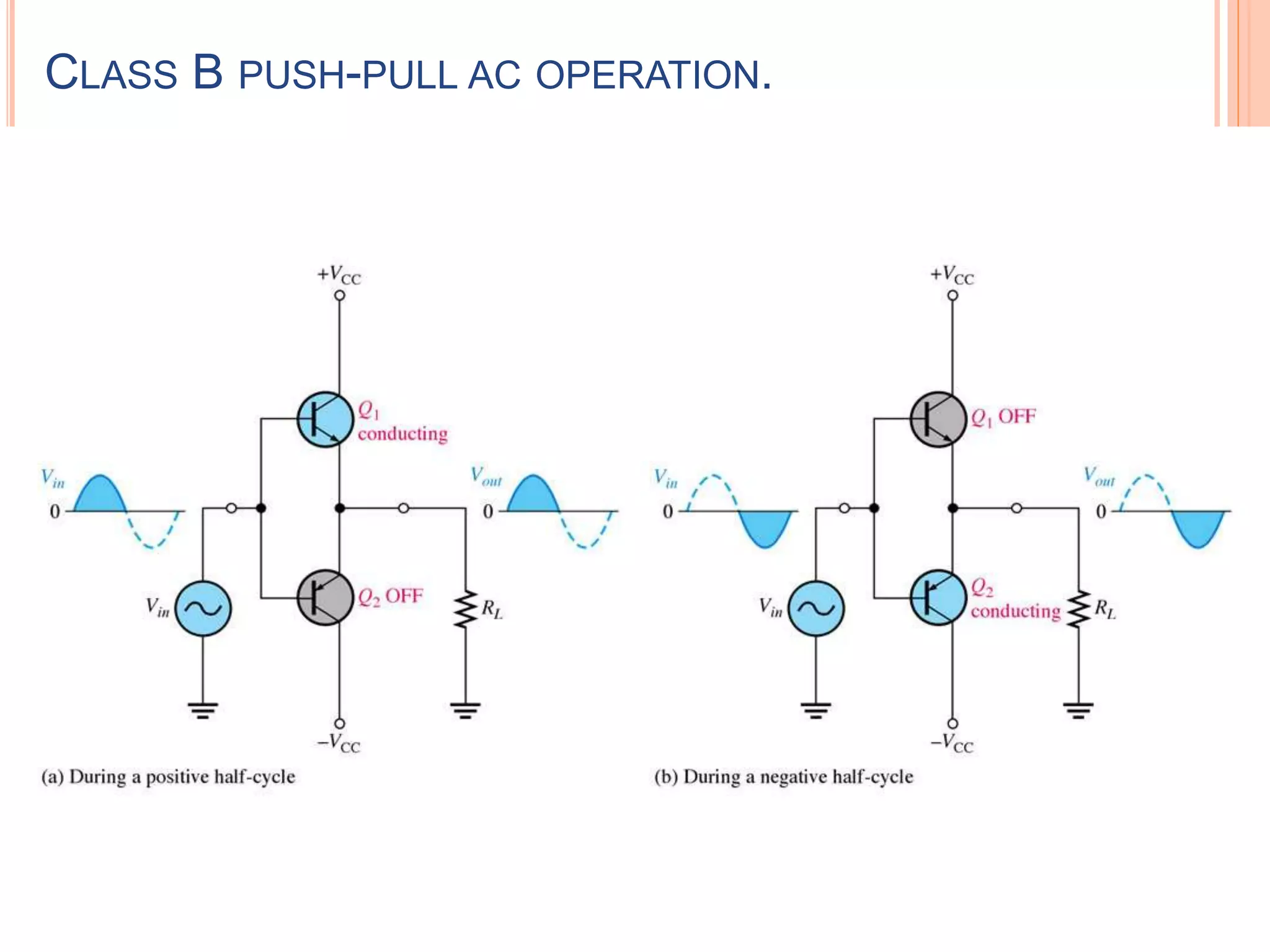 Class b amplifier | PPTX