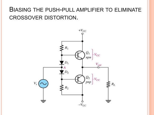 Class b amplifier | PPTX